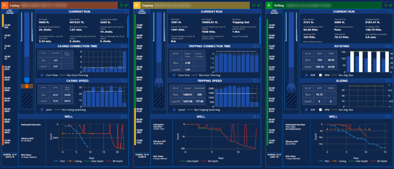 Real-Time Performance Analytics with RigCLOUD® - RigCLOUD