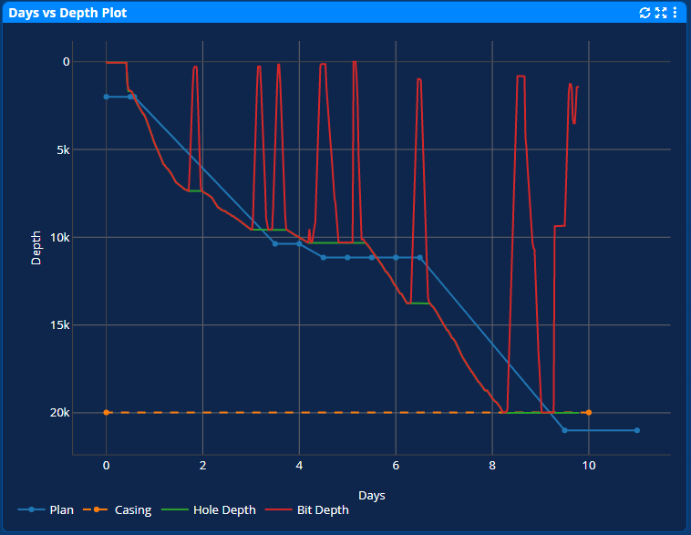 Real-Time Performance Analytics with RigCLOUD® - RigCLOUD