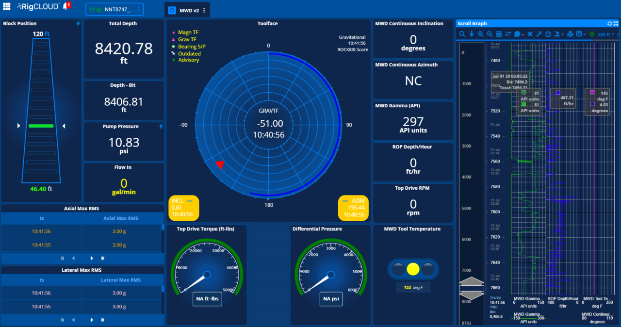 Automated MWD Operations - RigCLOUD
