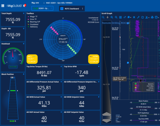Automated MWD Operations - RigCLOUD
