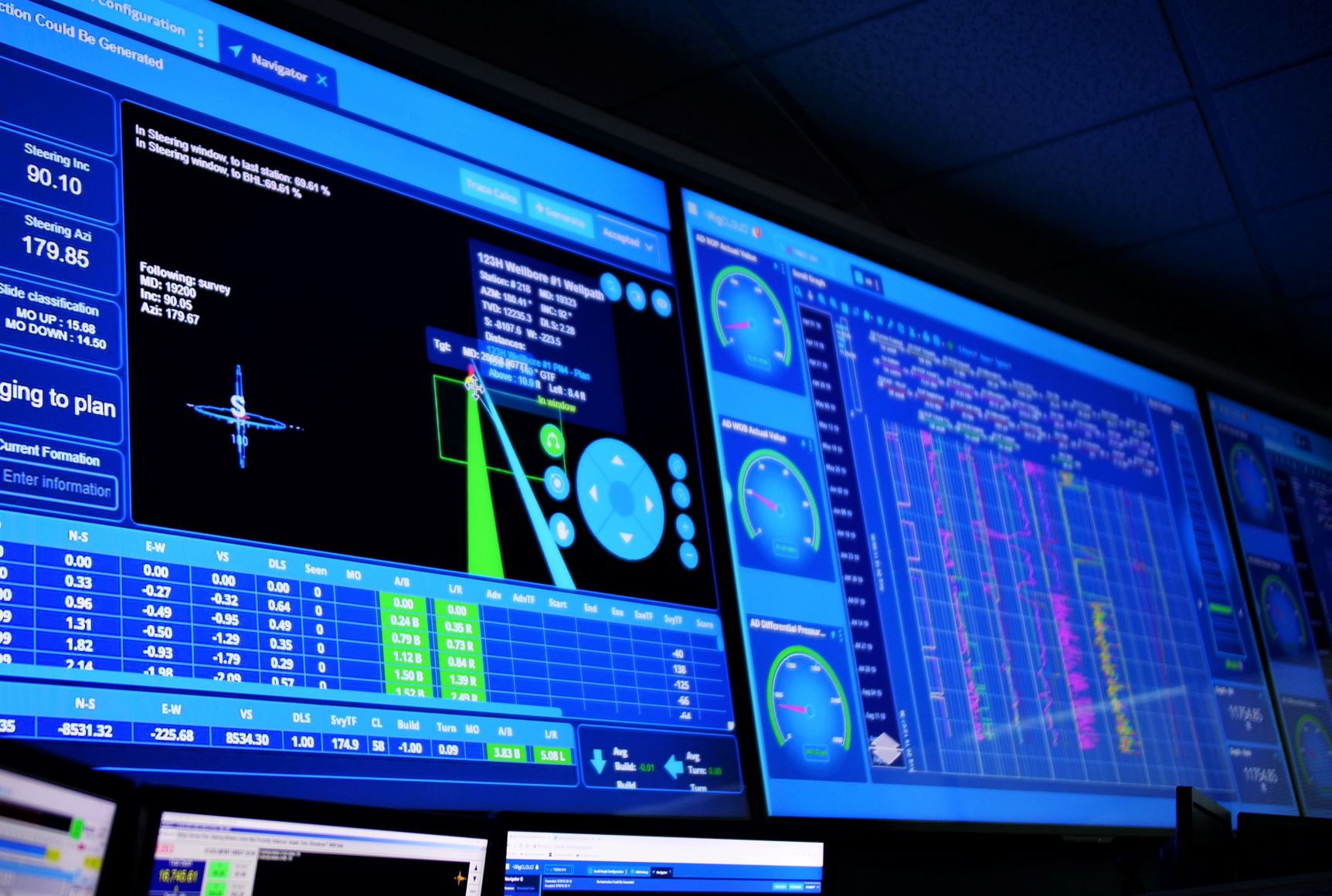 Drilling Analytics Rigcloud