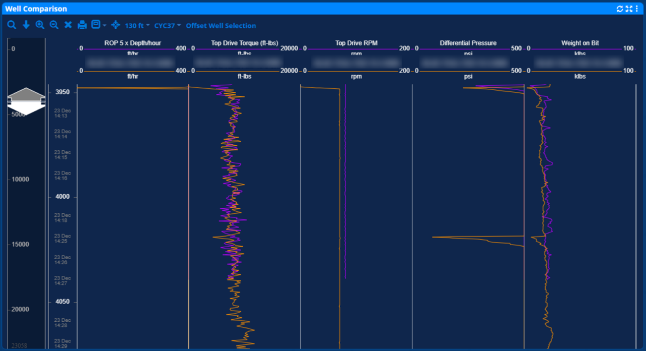 Real-Time Performance Analytics with RigCLOUD® - RigCLOUD